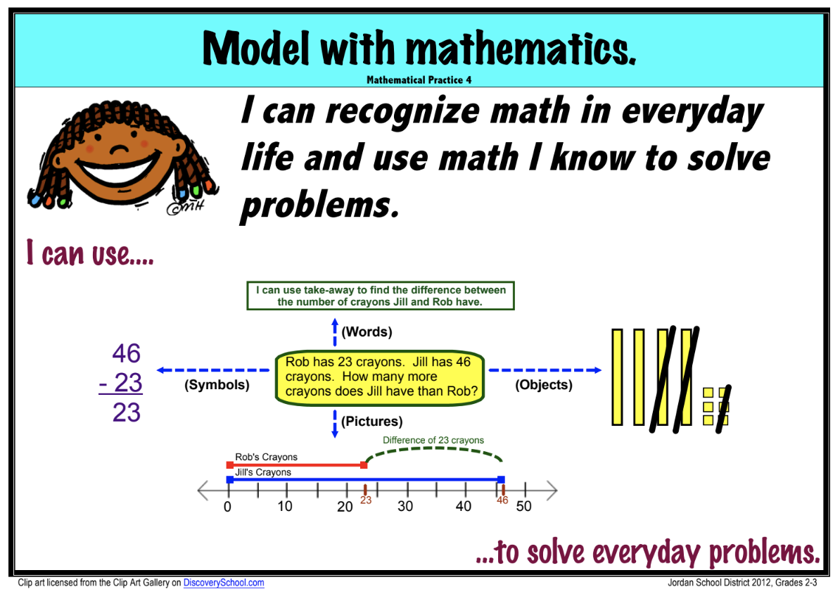 Mathematical Practices By Standard – Elementary Mathematics
