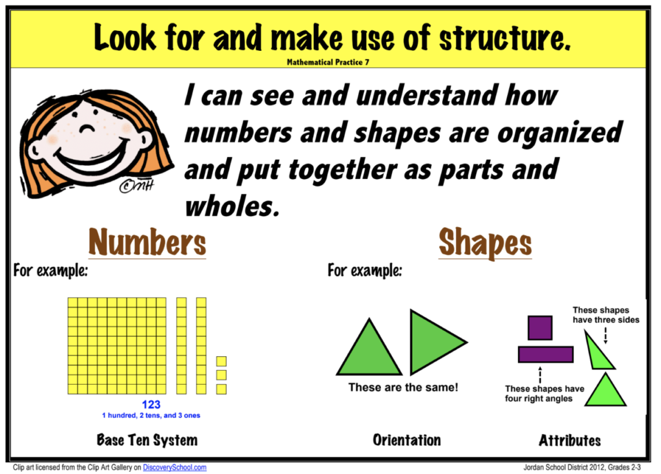 Mathematical Practices By Standard – Elementary Mathematics