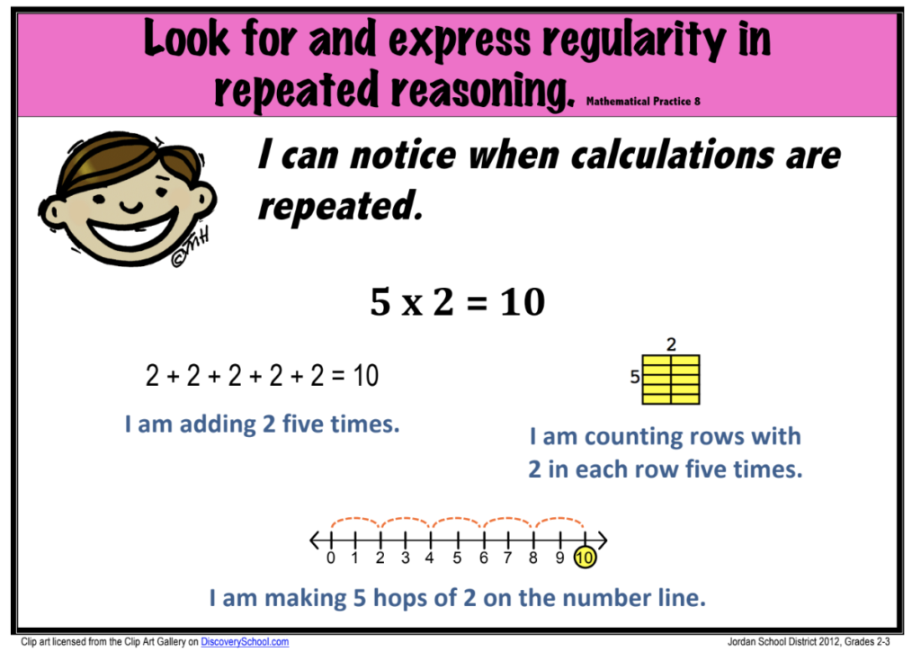 Mathematical Practices By Standard – Elementary Mathematics