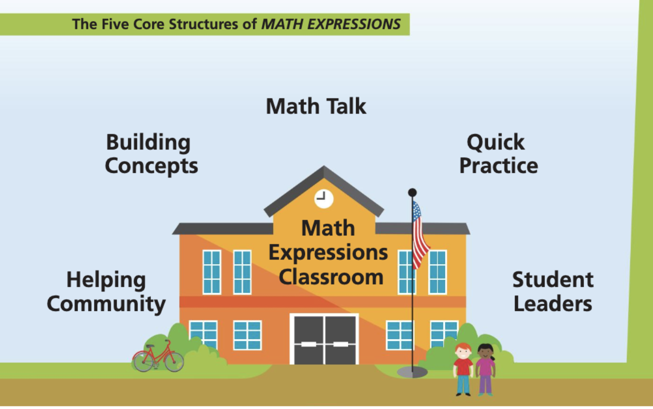 Math Expressions Parent and Student Curriculum Support – Elementary ...