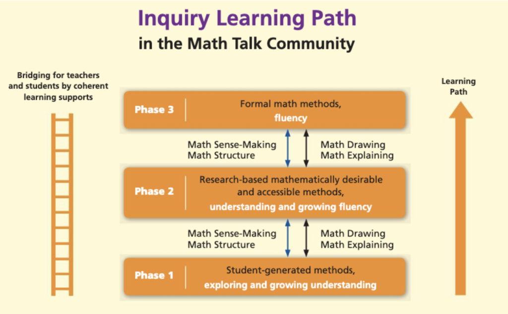Math Expressions Parent and Student Curriculum Support – Elementary ...