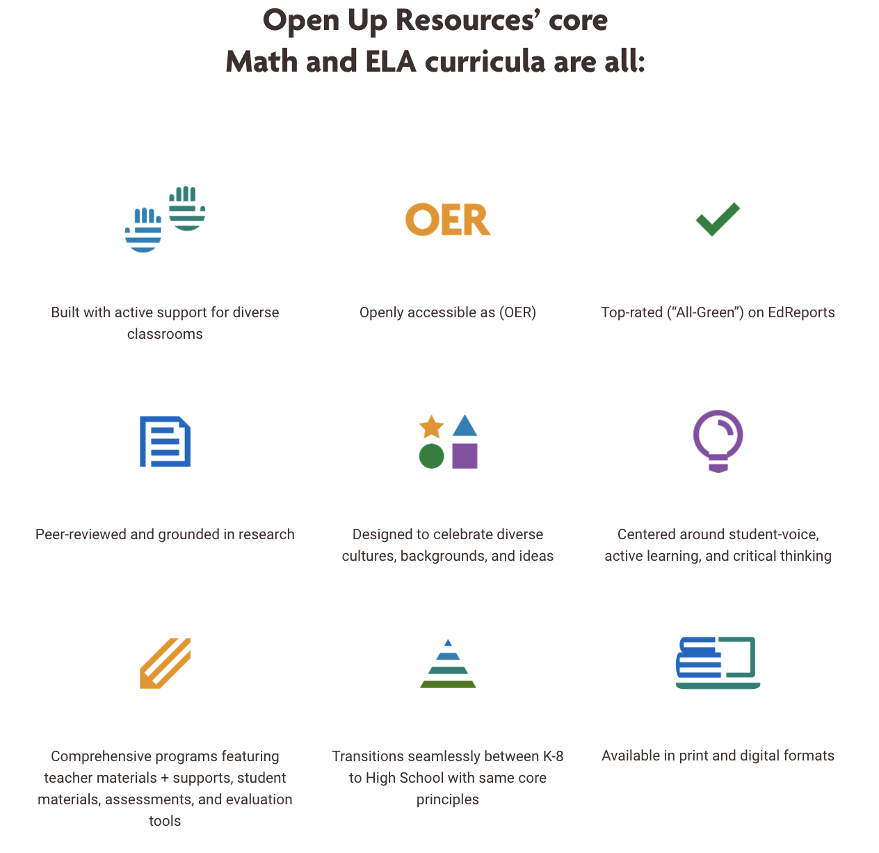Open Up Resources Parent and Student Support – Elementary Mathematics