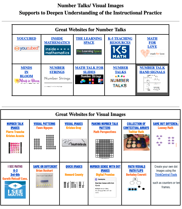 Number Talk Publications and Resources – Elementary Mathematics
