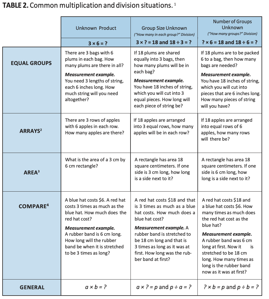 Teaching Routines and Instructional Strategies – Elementary Mathematics