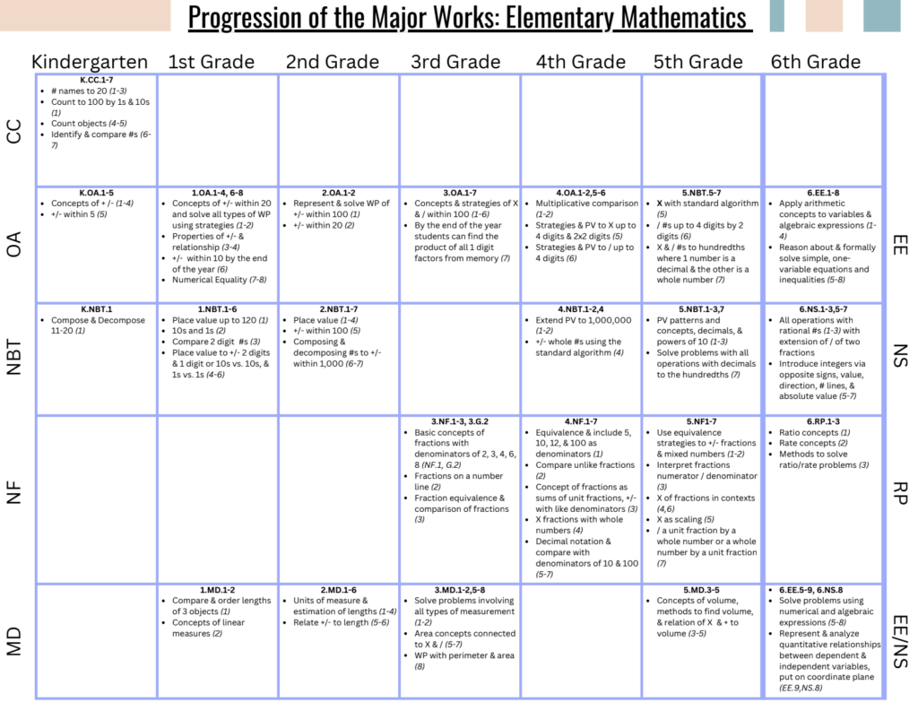 Elementary Mathematics – Jordan Teaching & Learning