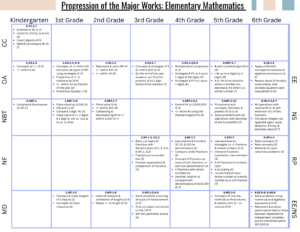 Elementary Mathematics – Jordan Teaching & Learning